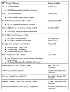 What Employers Should Know About eMPF Platform?